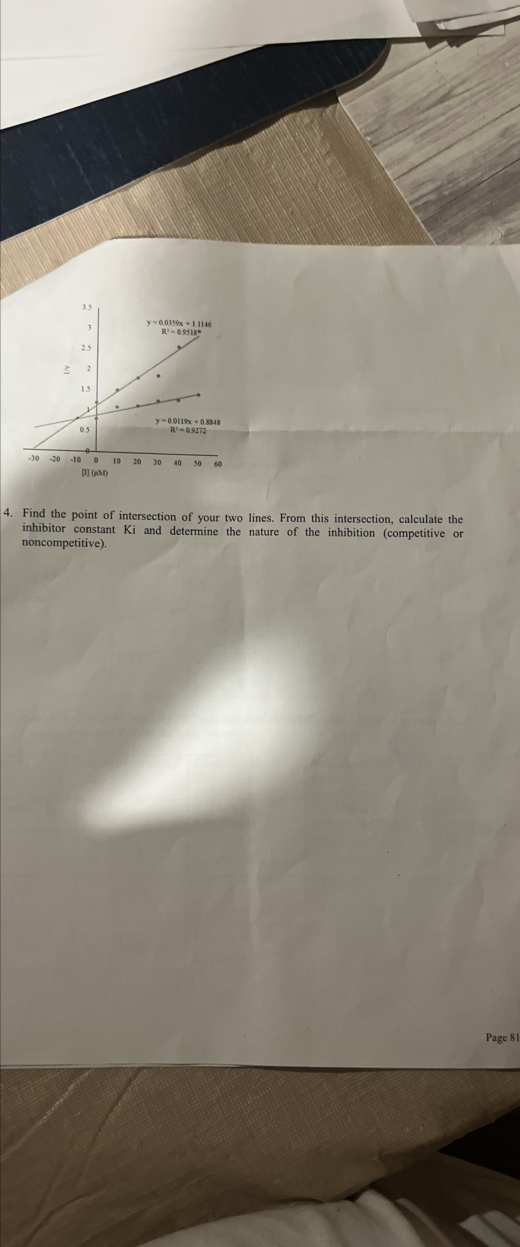Solved Pleas solve Find the point of intersection of your | Chegg.com