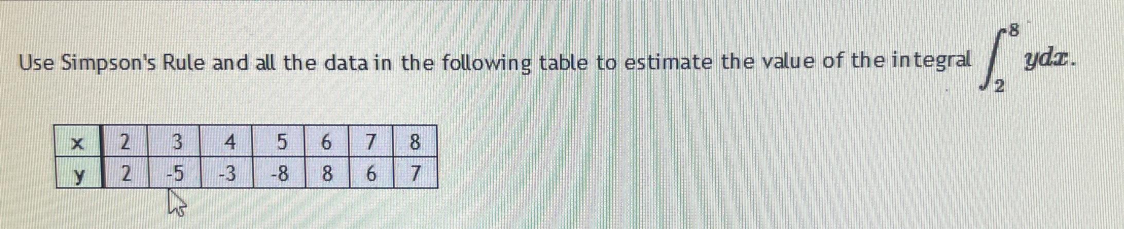 Solved Use Simpson's Rule and all the data in the following | Chegg.com