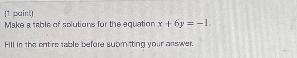 Solved (1 ﻿point)Make a table of solutions for the equation | Chegg.com