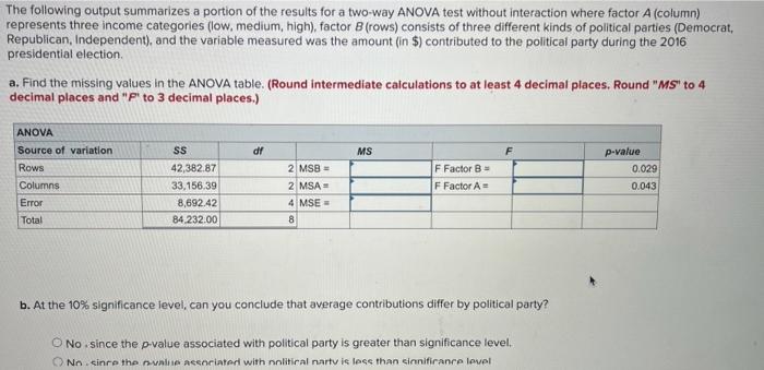 Solved The following output summarizes a portion of the | Chegg.com