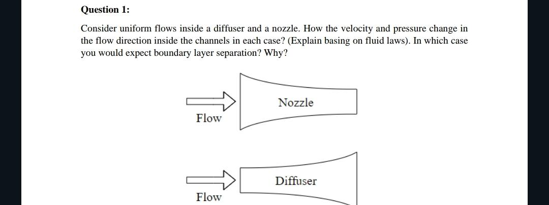 Question 1:Consider uniform flows inside a diffuser | Chegg.com