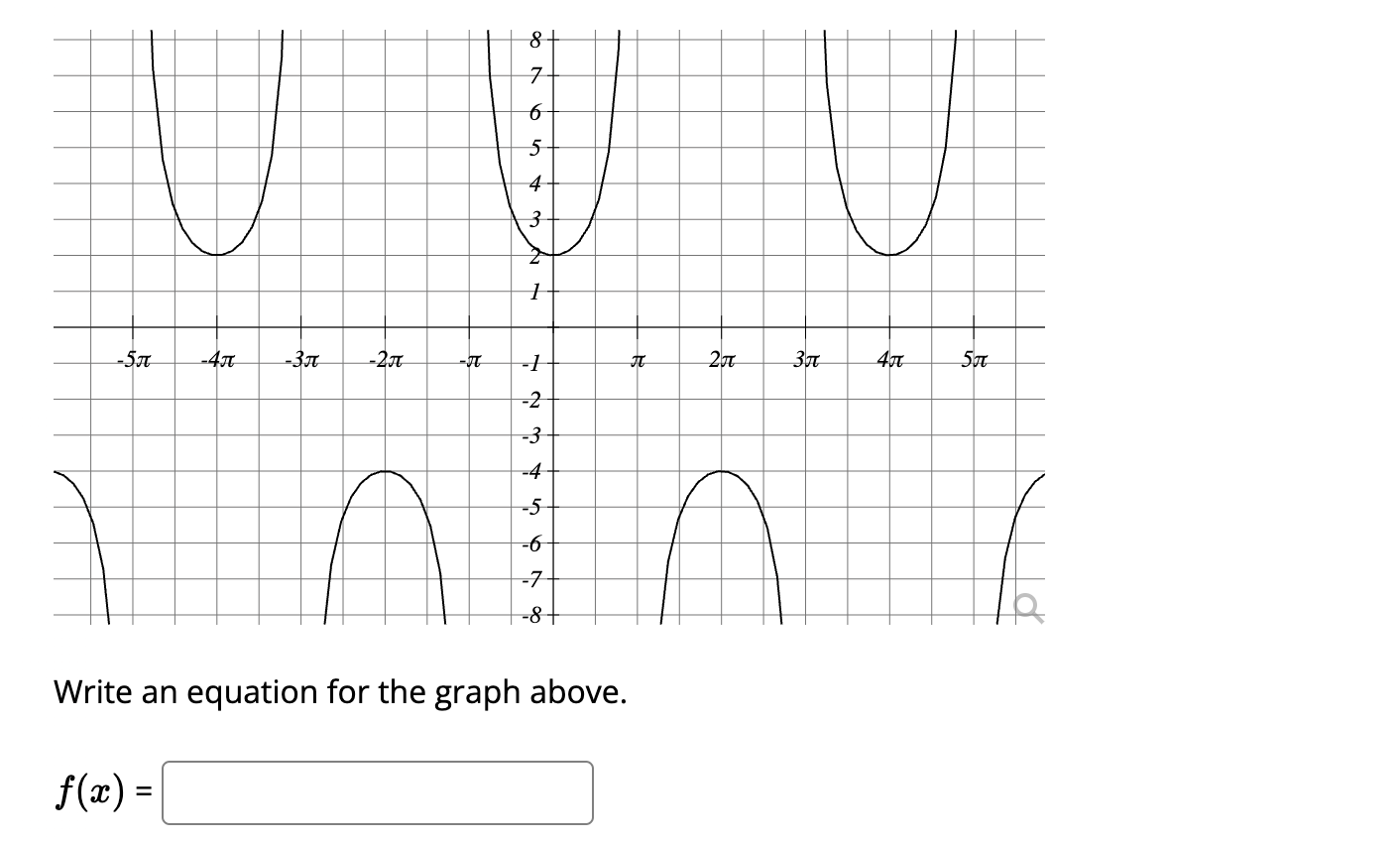 Solved Write an equation for the graph above.f(x)= | Chegg.com