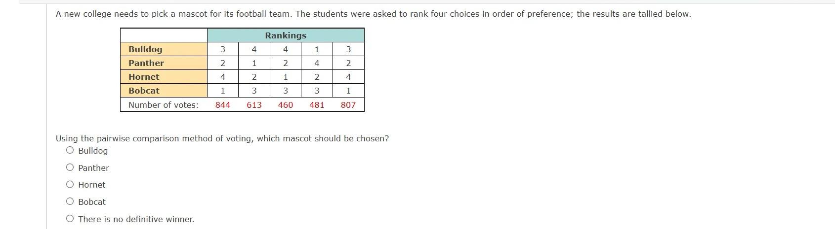 Solved Using The Pairwise Comparison Method Of Voting Which