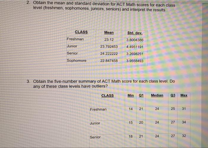 2. Obtain the mean and standard deviation for ACT | Chegg.com