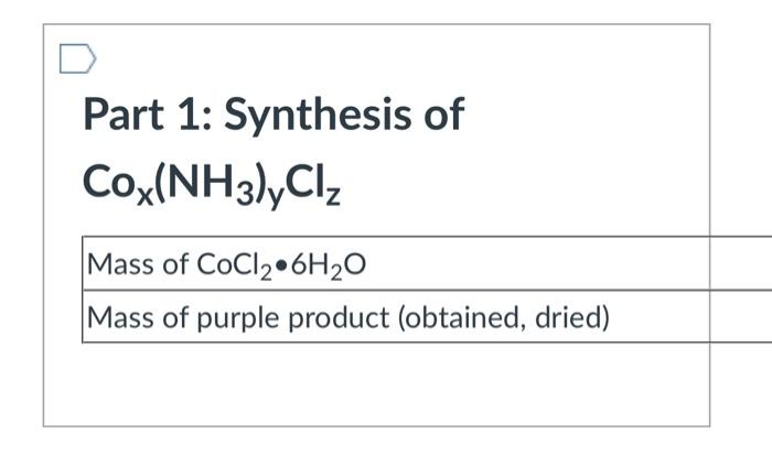 Part 1: Synthesis of Cox(NH3)yClz Mass of CoCl2•6H20 | Chegg.com