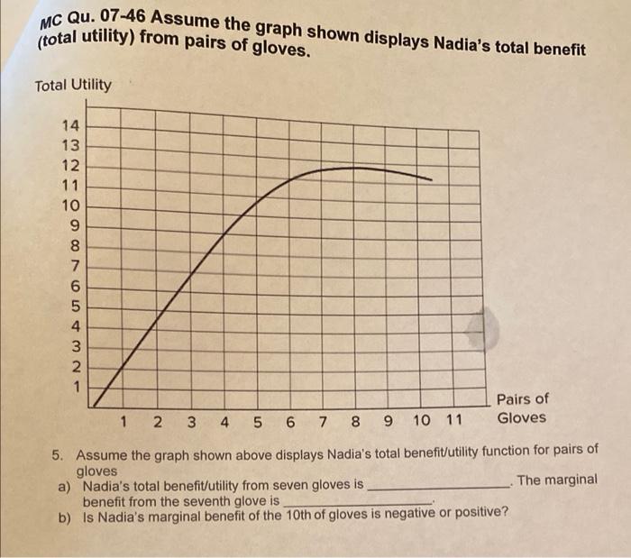 Solved MC Qu. 07-46 Assume the graph shown displays Nadia's | Chegg.com