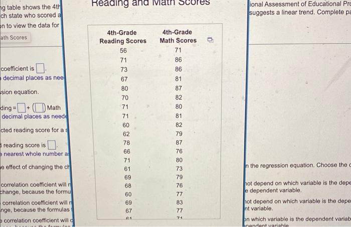 Solved The accompanying table shows the 4th-grade reading | Chegg.com