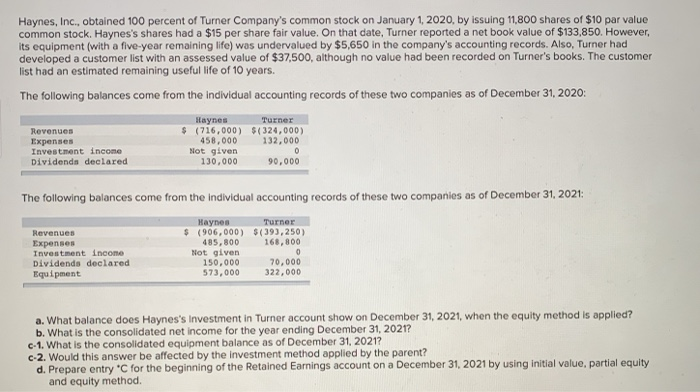 Solved Haynes, Inc., obtained 100 percent of Turner | Chegg.com