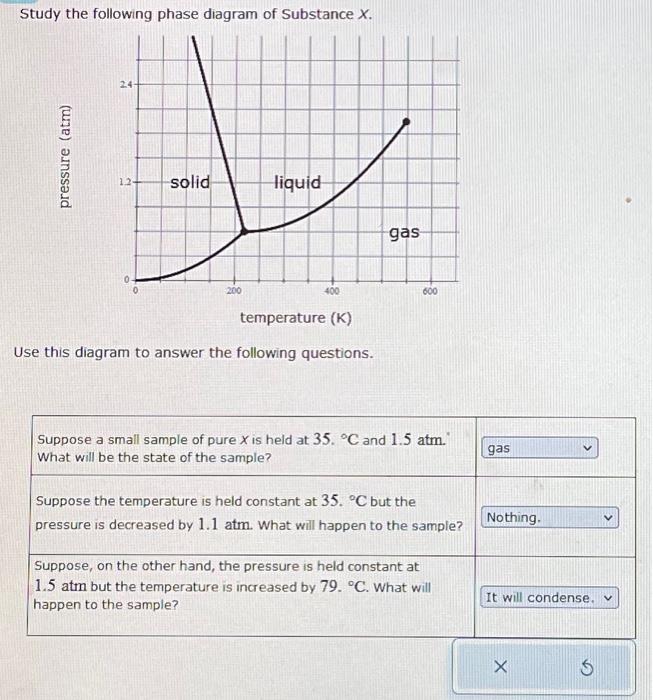 Solved Study the following phase diagram of Substance X. | Chegg.com