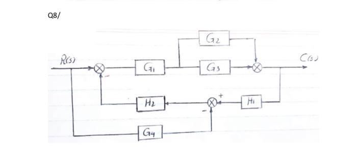 Solved computer control systemFind transfer functions (T. | Chegg.com
