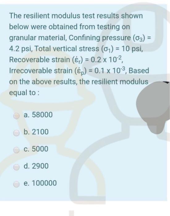 Solved The resilient modulus test results shown below were | Chegg.com