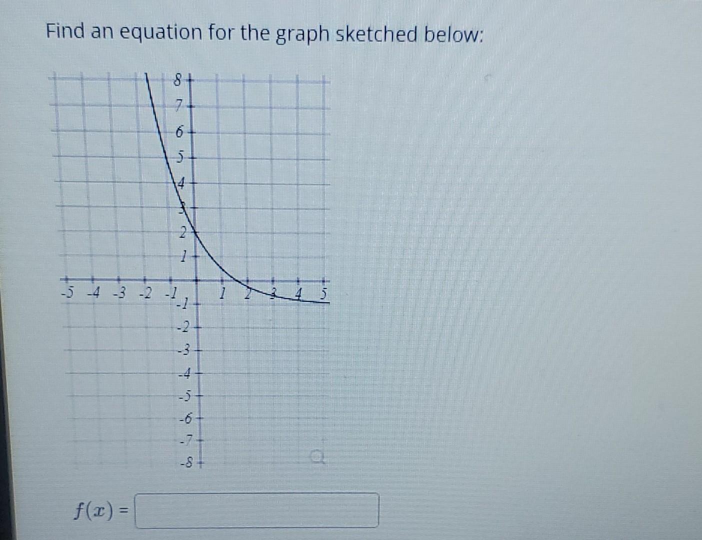 Solved Find an equation for the graph sketched below: | Chegg.com