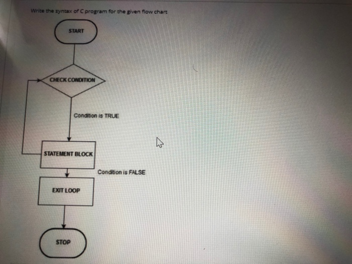 Solved Write the syntax of program for the given flow chart | Chegg.com