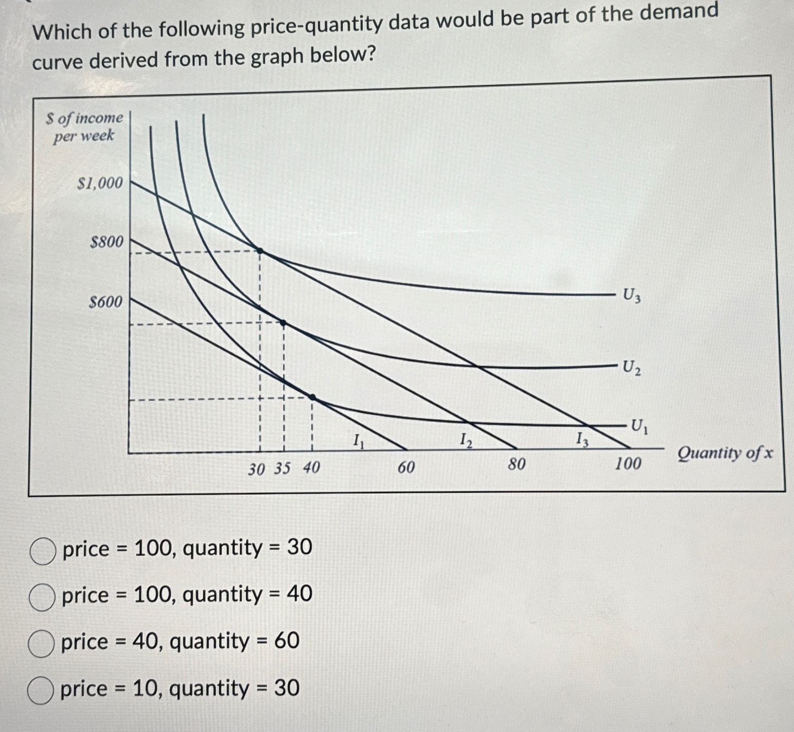 Solved Which of the following price-quantity data would be | Chegg.com