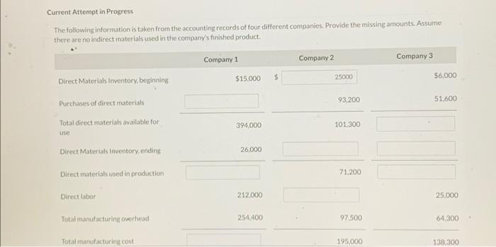 Solved The following information is taken from the | Chegg.com