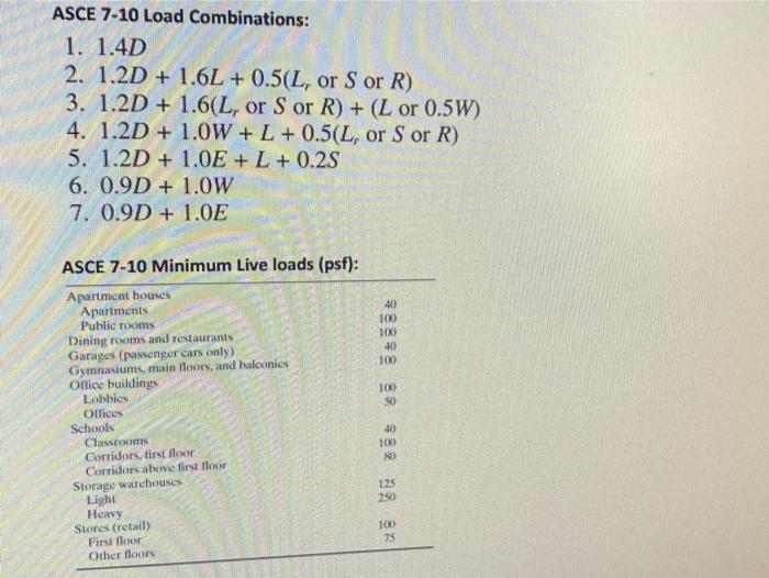 Solved 3. (6.25 points) Using the AISC Design Tables, answer | Chegg.com