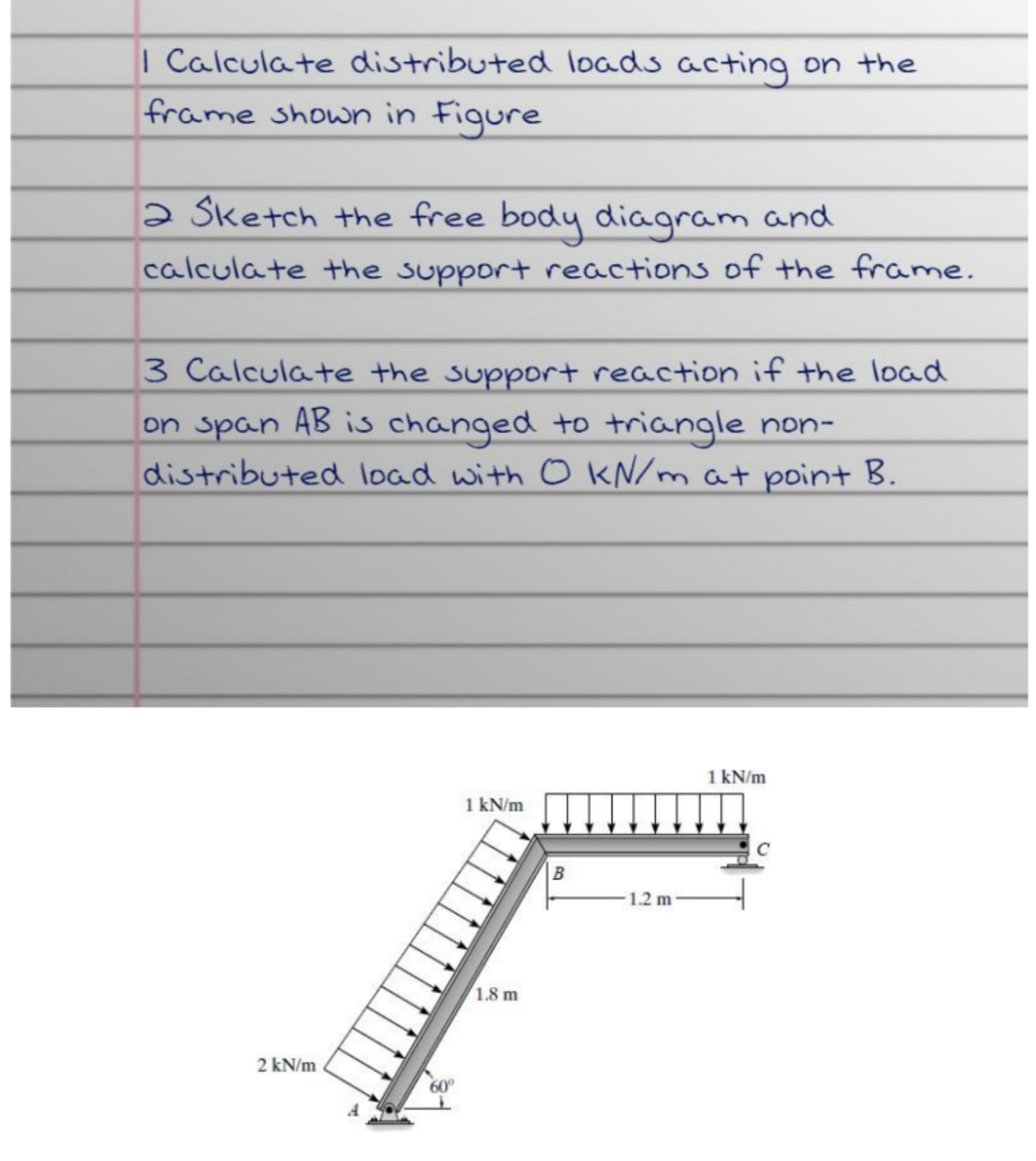 Solved I Calculate distributed loads acting on the frame | Chegg.com