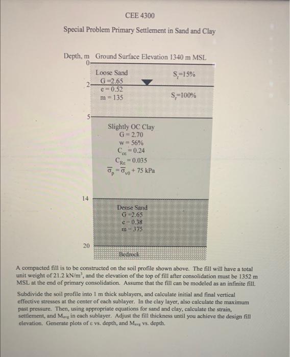 Solved Special Problem Primary Settlement in Sand and Clay | Chegg.com