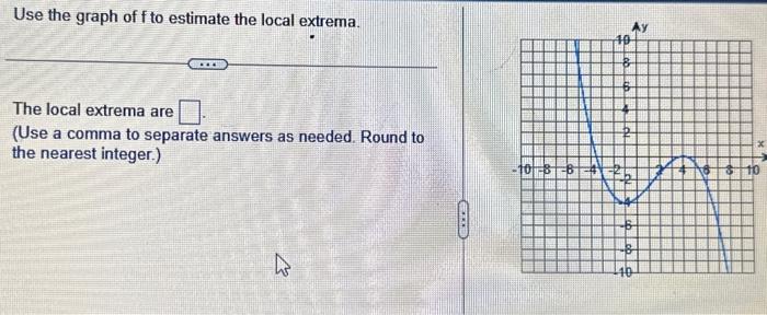 Solved Use the graph of f to estimate the local extrema. The | Chegg.com