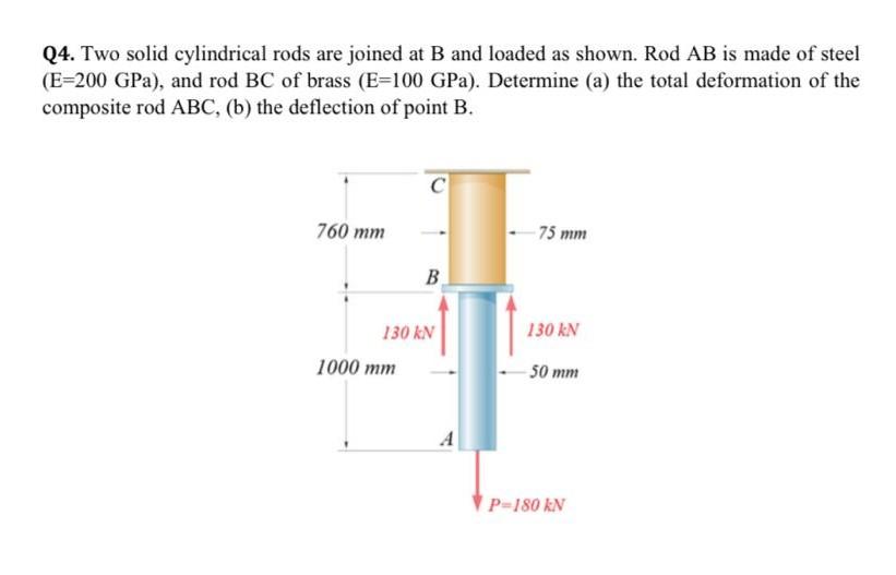 Solved Q4. Two solid cylindrical rods are joined at B and | Chegg.com