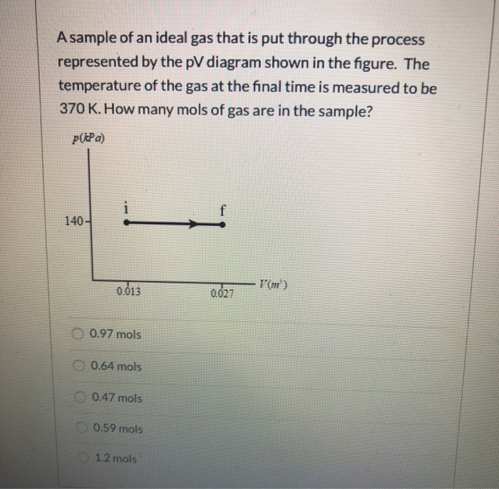 Solved A sample of an ideal gas that is put through the | Chegg.com