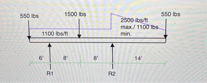 Solved calculate total load of the beam ans magnitude or R1 | Chegg.com