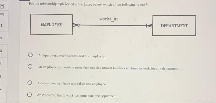Solved For the relationship represented in the figure below, | Chegg.com