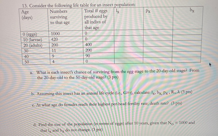 Solved 13. Consider the following life table for an insect | Chegg.com