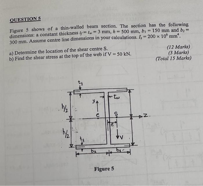 Solved Figure 5 shows of a thin-walled beam section. The | Chegg.com