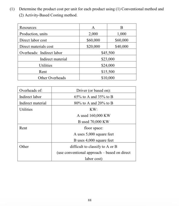 Solved (1) Determine the product cost per unit for each | Chegg.com