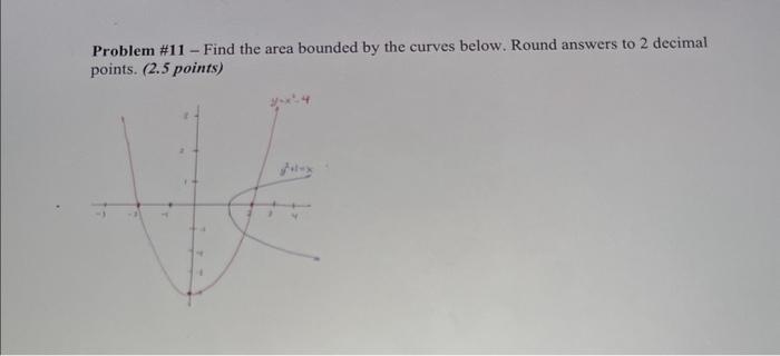Solved Problem \#2 - Draw the region bounded by the curves | Chegg.com