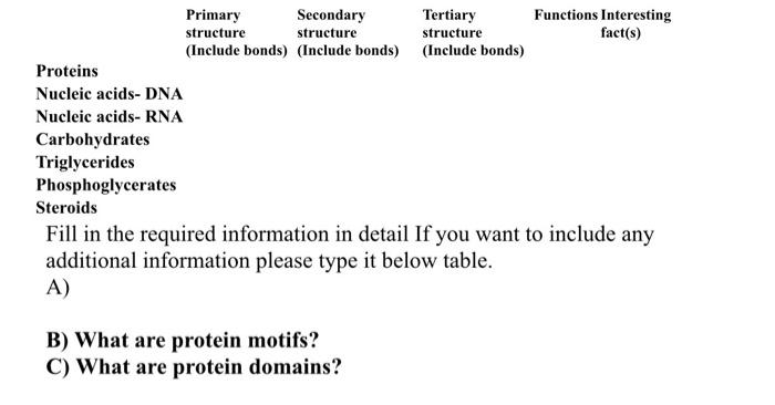 Solved Proteins Nucleic acids- DNA Nucleic acids- RNA | Chegg.com