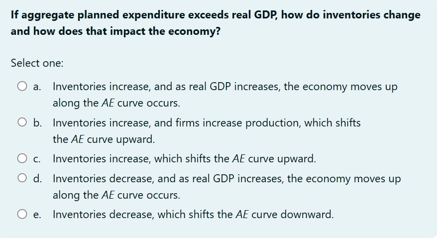 Solved If aggregate planned expenditure exceeds real GDP, | Chegg.com