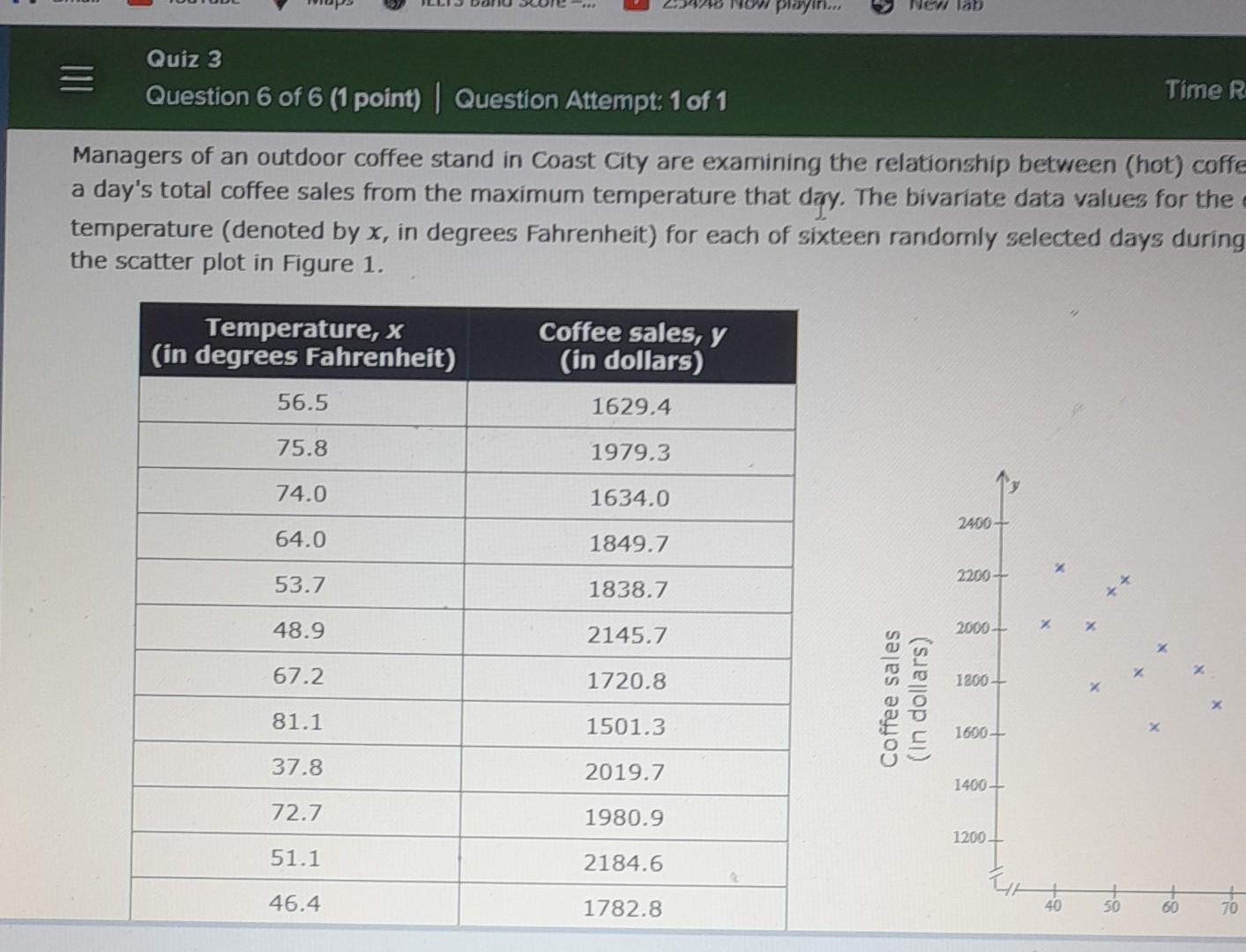Solved Examine the scatter plot and identify the type of | Chegg.com