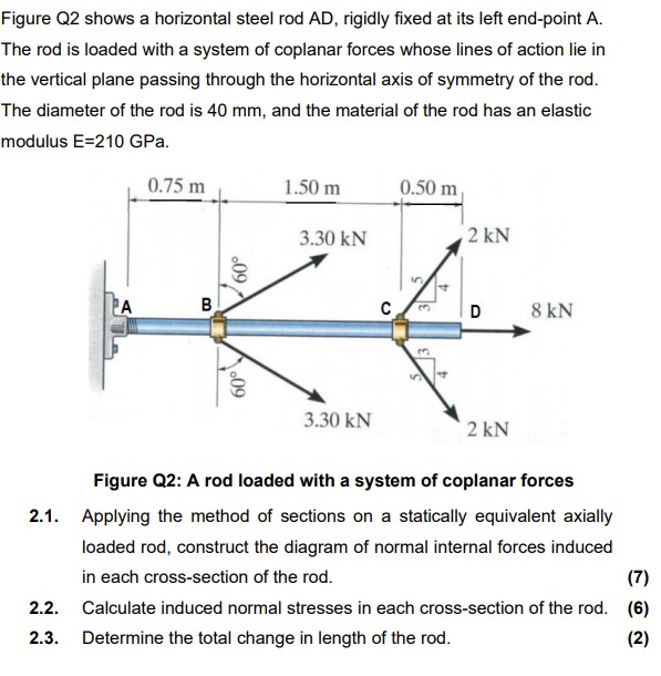 Solved Figure Q2 ﻿shows a horizontal steel rod AD, ﻿rigidly | Chegg.com