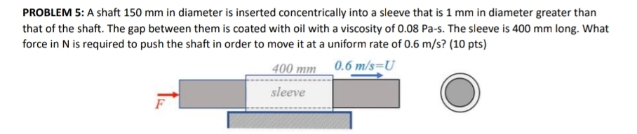 Solved PROBLEM 5: A shaft 150 ﻿mm in diameter is inserted | Chegg.com