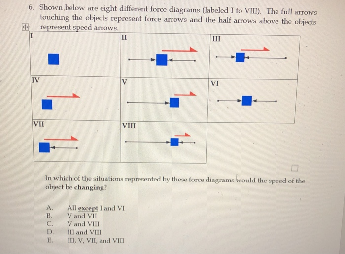 Force Diagrams And Component Forces Answers Force Diagrams