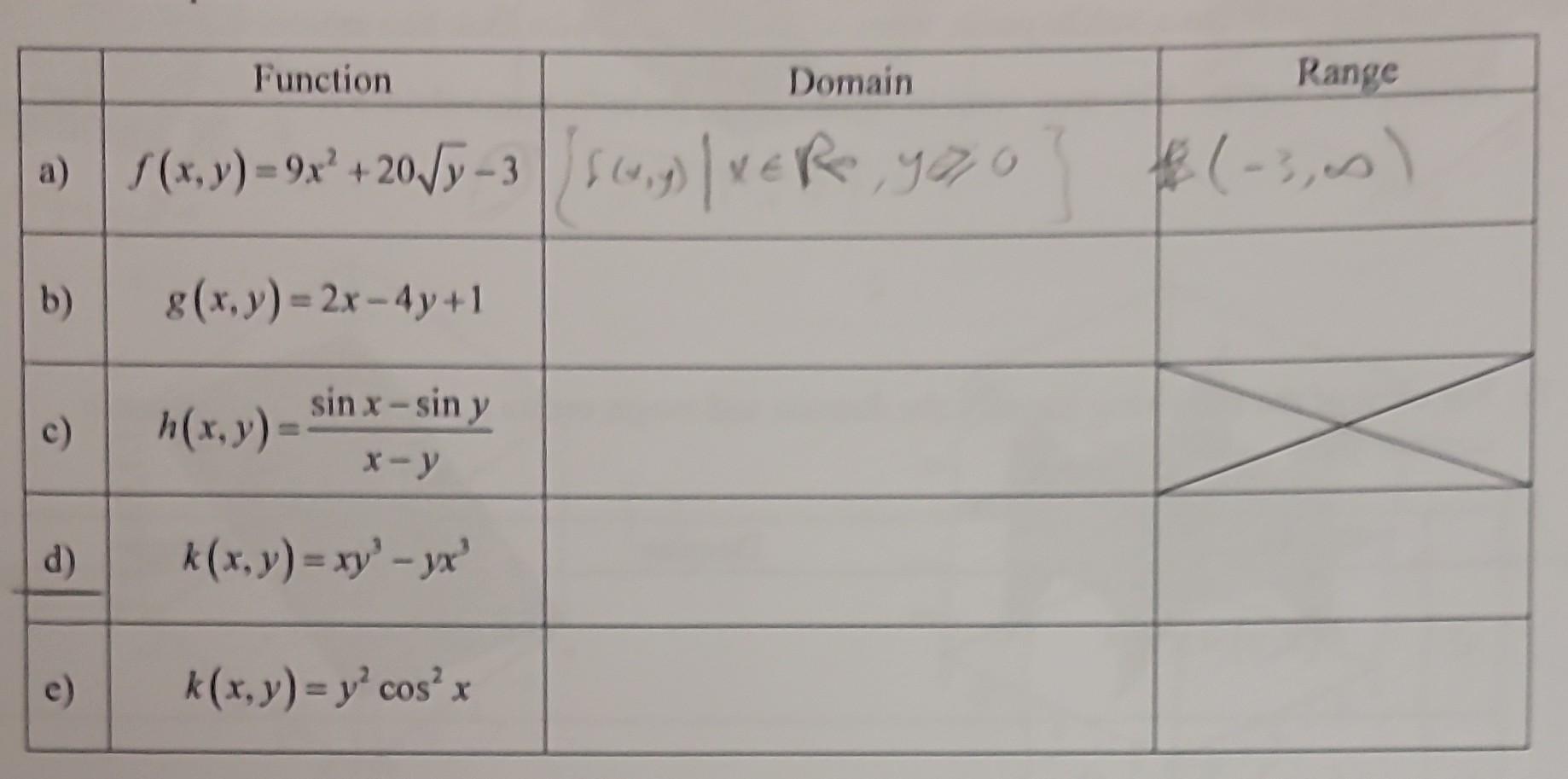 Solved \begin{tabular}{|l|c|c|c|} \hline & Function & Domain | Chegg.com