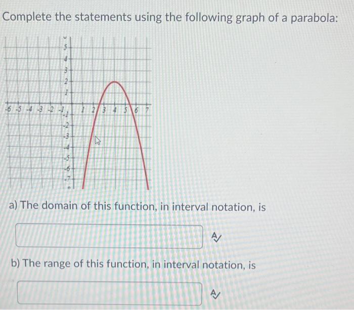 Solved Complete the statements using the following graph of | Chegg.com