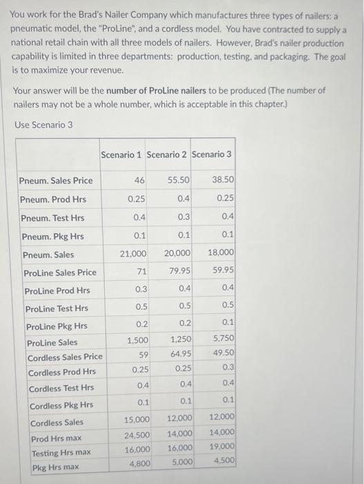 Solved You work for the Brad's Nailer Company which | Chegg.com