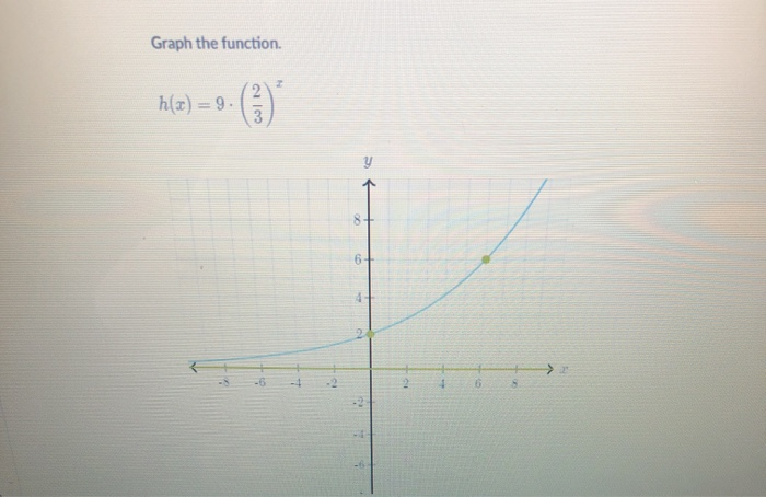Solved Graph the function. h(x) = 9. | Chegg.com