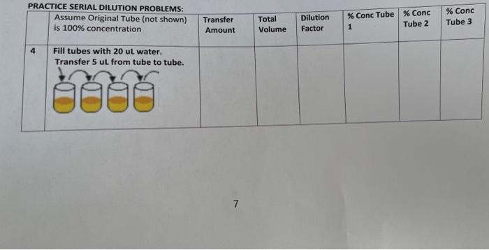 PRACTICE SERIAL DILUTION PROBLEMS: Assume Original | Chegg.com