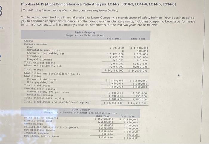 Solved Problem 14-15 (Algo) Comprehensive Ratio Analysis | Chegg.com