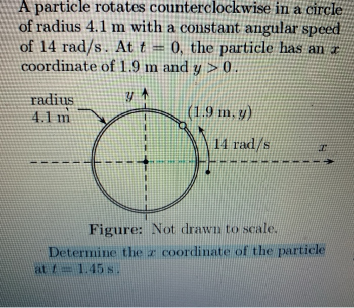 Solved A Particle Rotates Counterclockwise In A Circle Of 5973