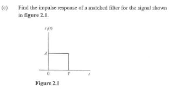 Solved Find the impulse response of a matched filter for the | Chegg.com
