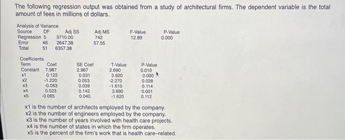 Solved The following regression output was obtained from a | Chegg.com