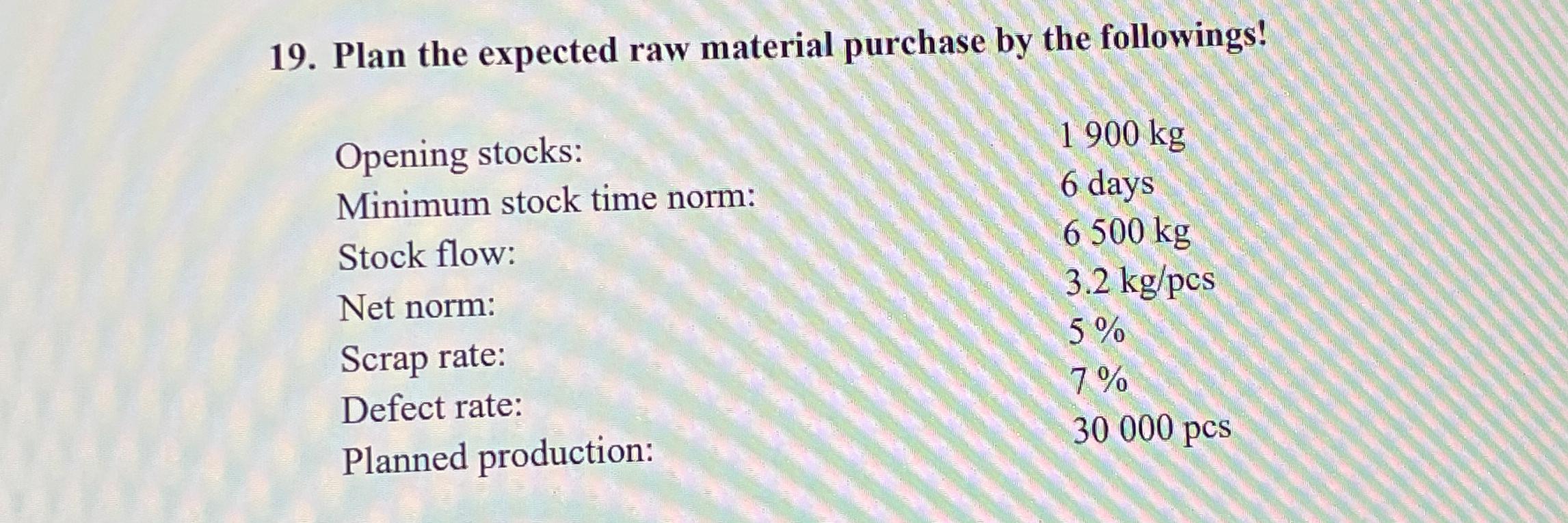 Solved Plan the expected raw material purchase by the | Chegg.com