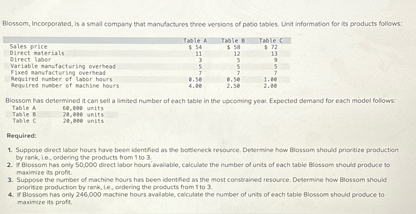 Solved Blossom, Incorporated, is a small company that | Chegg.com