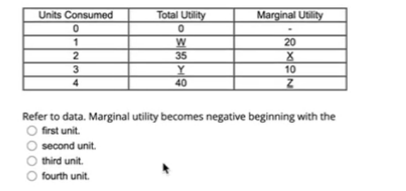 Solved Refer to data. Marginal utility becomes negative | Chegg.com