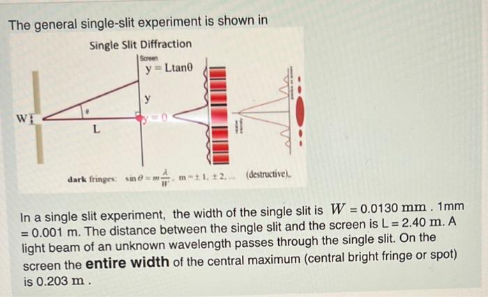 Solved The general single-slit experiment is shown in In a | Chegg.com